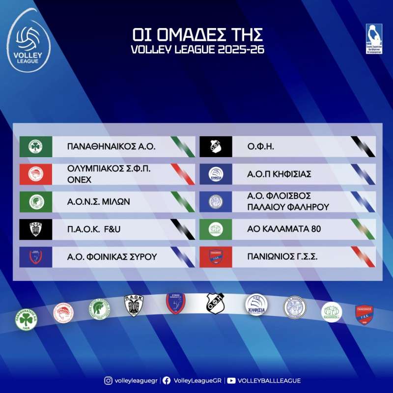 Volley League: Ο.Φ.Η. – Α.Ο.Π. Κηφισιάς στην πρεμιέρα | ekriti.gr