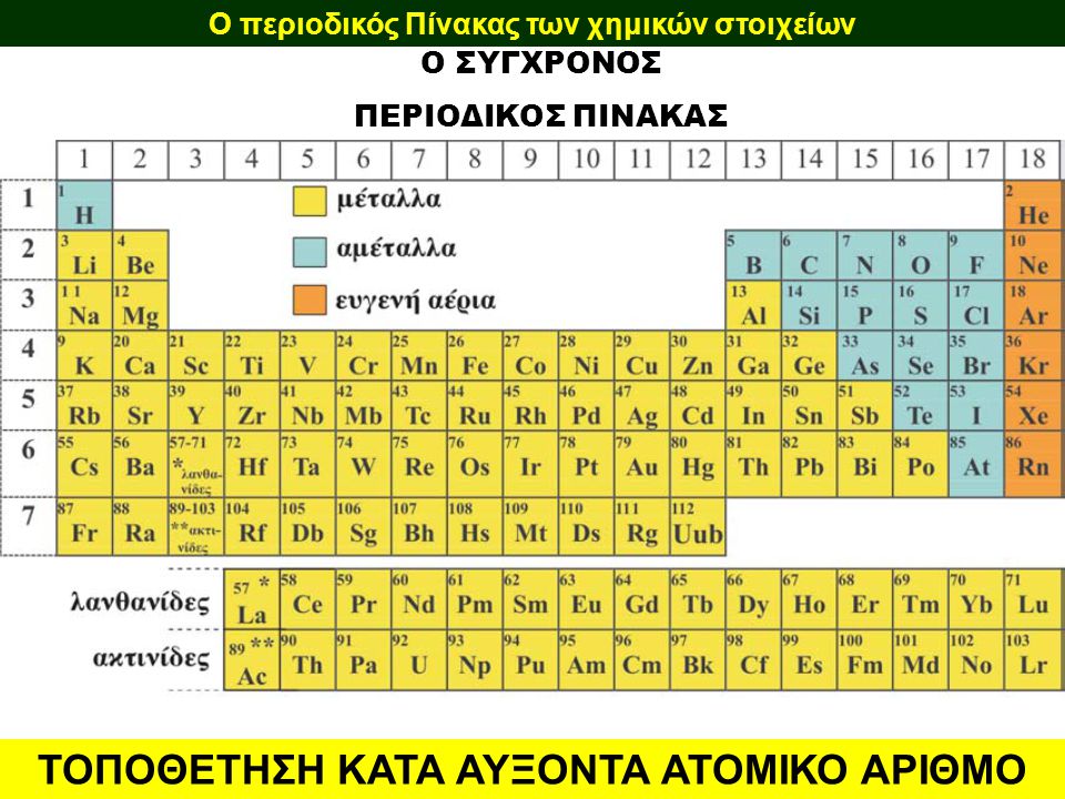 Και επίσημα, 4 νέα χημικά στοιχεία στον Περιοδικό Πίνακα | ekriti.gr