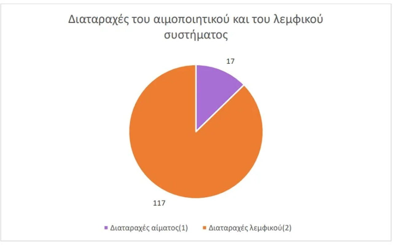 ΕΟΦ: Ποια αυτοάνοσα νοσήματα «ξύπνησε» το εμβόλιο κατά του κορωνοϊού ...