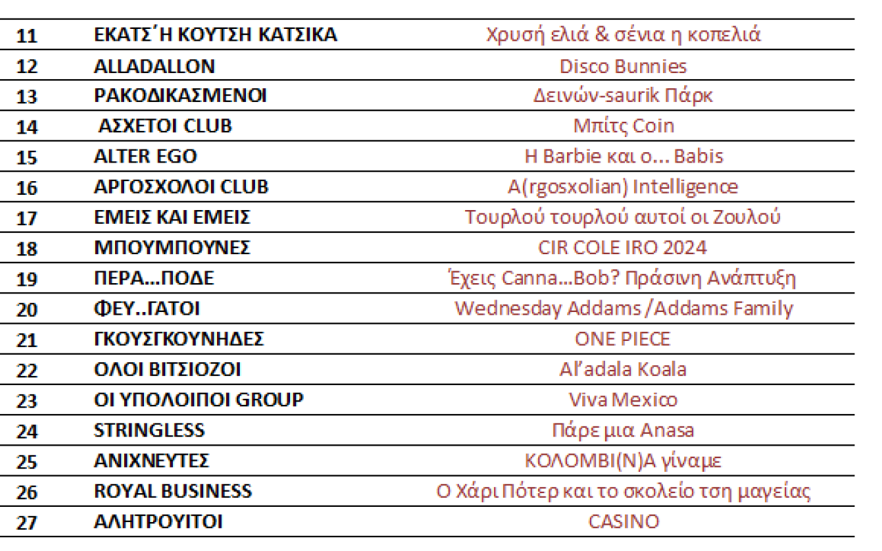 Κορυφώνονται οι εκδηλώσεις του Ρεθεμνιώτικου Καρναβαλιού - To πρόγραμμα ...