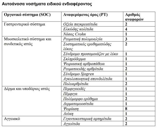 ΕΟΦ: Ποια αυτοάνοσα νοσήματα «ξύπνησε» το εμβόλιο κατά του κορωνοϊού ...